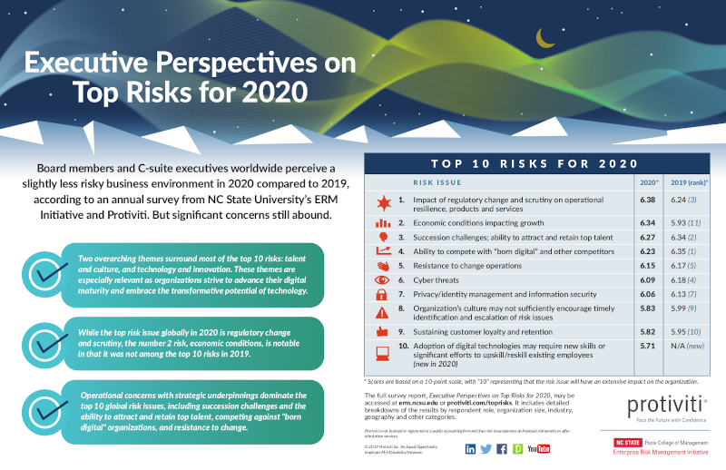 Are Top Risk Reports Really Helpful to Organizations? - Strategic ...